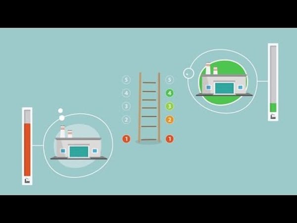 Wat doen Renkum en Rijkswaterstaat op CO2-ladder?