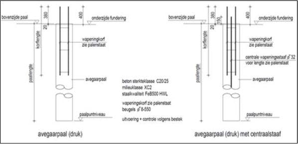 Vraagtekens bij fundering parkeergarage Eindhoven