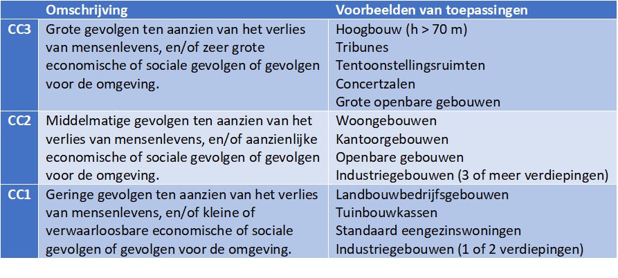 Welke klasse? Kwaliteitsborging begint met duidelijke taal
