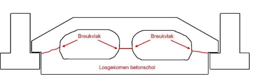 Scholen met MuWi-vloeren onder inspectie na loskomen betonschol