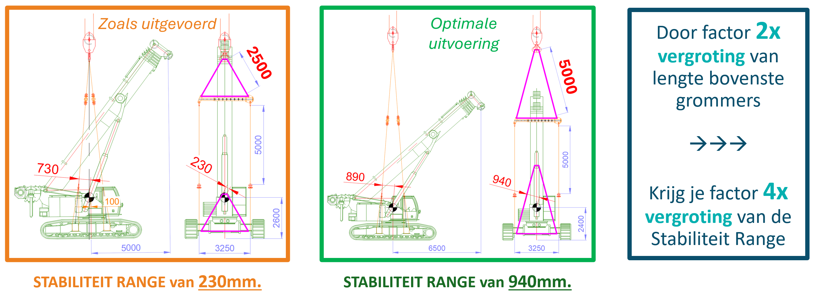 De gevaarlijke blinde vlekken van de hijsbranche